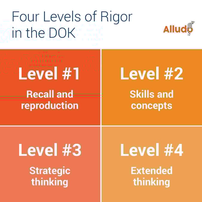 What is Webb's Depth of Knowledge? & 20 DOK Questions to Consider